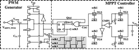 Figure 8 From An Adaptive Constant Current And Voltage Mode Pando Based Maximum Power Point