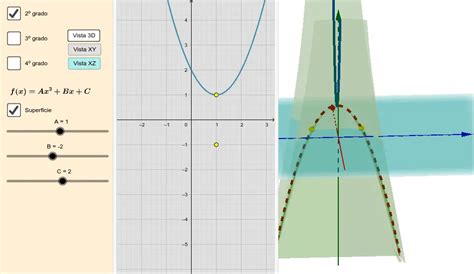Raíces Complejas En Gráficas Grafica Mazzini