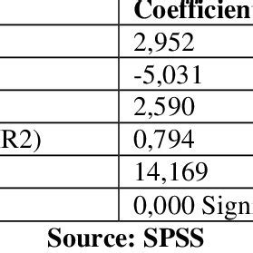 Summary Of SPSS Analysis Calculation Results Download Scientific Diagram
