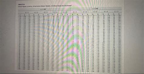 Solved After Running Simple Linear Regression Model The