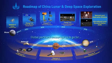 China Is Updating Its Roadmap For Space Exploration From Mars To Gas