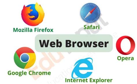 What Is Web Browser History Of Web Browsers