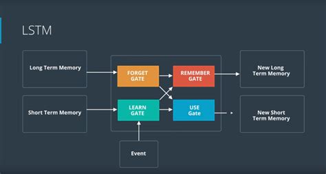 Github Carlodavid012100 Days Of Ml Code This Repository Contains My