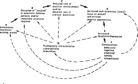 [pdf] The Origins And Current Status Of Behavioral Activation