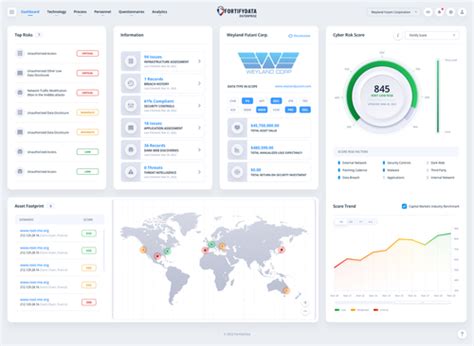 Fortifydata Cybersecurity Ui Ux Design — Ui Ux And Web Design Agency The Skins Factory