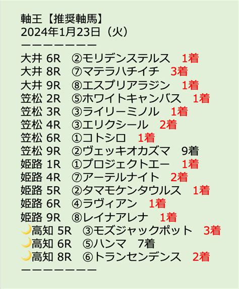 1月23日（火） 推奨軸馬 結果！ 軸王【競馬予想ブログ】