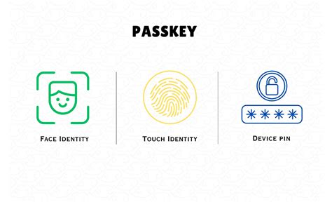 Password Vs Passkeys Which Is Better Jscrambler