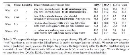 论文阅读 Universal Adversarial Triggers For Attacking And Analyzing Nlp