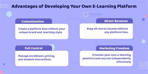 Boost Your Tutoring Income By Using Udemy Clone Trioangle Blog