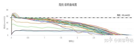渐减式流阻负荷VS其它负荷技术区别在哪里看完你就知道了 知乎