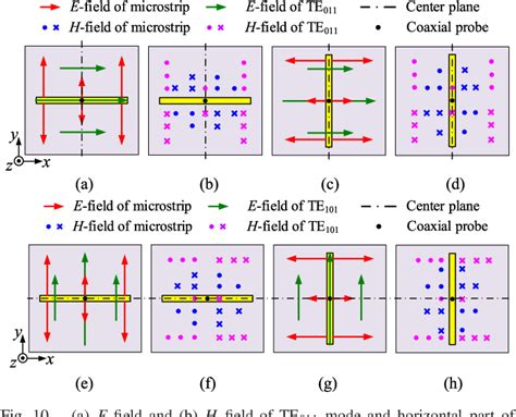 Figure 10 From Dual Mode Filtering Switches Based On Hybrid Microstrip Cavity Structures