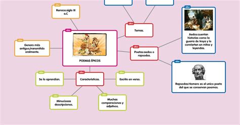 Mapa Conceptual De Los Poemas