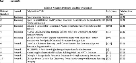 Table 2 From Machine Learning Data Practices Through A Data Curation