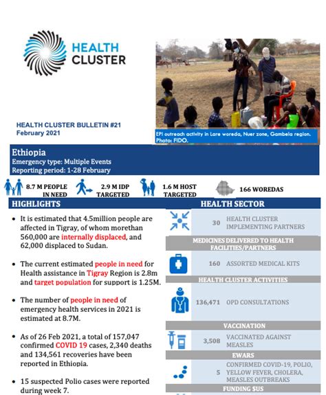 Ethiopia Health Cluster Bulletin March 2021