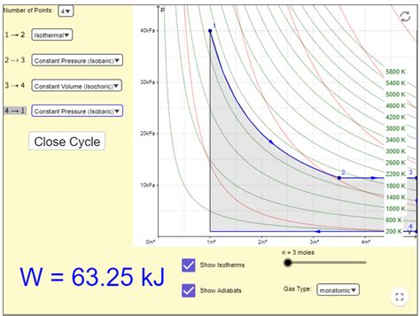 Make An Approximate Pvt Table Using The Values That You Course Hero