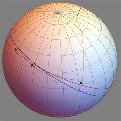 Geometry Is There An Error In This Restatement Of Eulers Proof Of