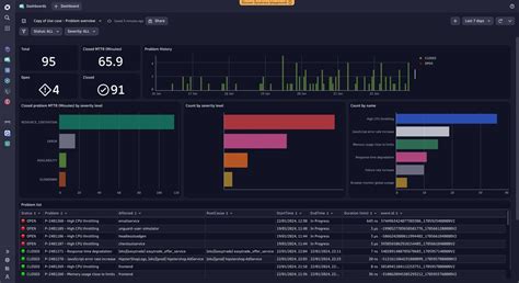 5 best real user monitoring tools for an optimal user experience