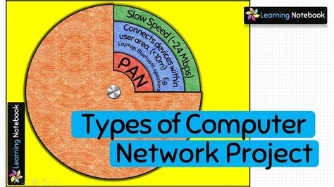 Types Of Network Computer Working Model Project Computer Tlm