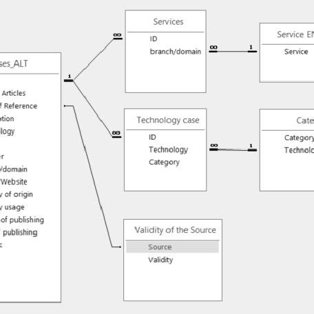 Data Entities Attributes And Relations Of The Use Case Database The