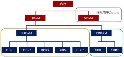 XILINX DDR4 SDRAM MIG Note 2 Based On VU9P FPGA Programmer Sought