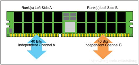 美光ddr5白皮书 第一次翻译，有错漏请指出 vrefca ddr5 csdn博客