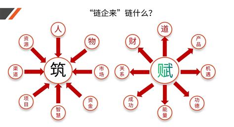 变资源为资本乃至资产链企来加速用户资源变现产品流通 开利网络