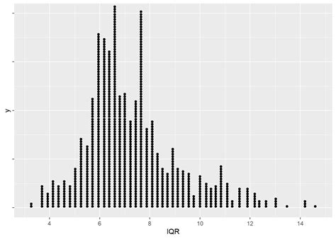 Chapter 4 Additional Topics In Regression Sta 265 Notes Methods Of