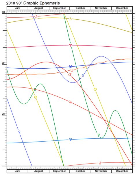 Graphic Ephemeris