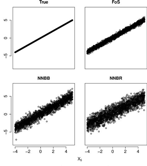 Figure 6 From Neural Networks For Scalar Input And Functional Output