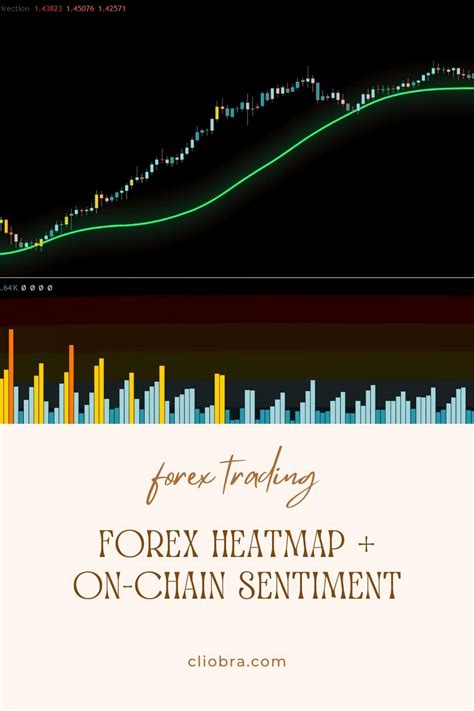 The Forex Heatmap On Chain Sentiment Indicator Strategy For Multi