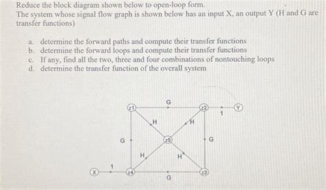 Solved Reduce The Block Diagram Shown Below To Open Loop Chegg