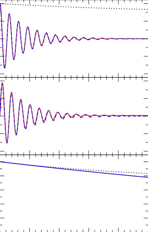 Correlations Functions φ S T And φ S ⊥ T Of The Schematic Model Download Scientific