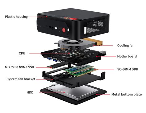 Beelink SER5 Pro Mini PC Ryzen 7 5800H 16GB DDR4 500GB SSD W11 Pro