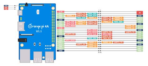 Orange Pi A Allwinner T K Industrial Applications