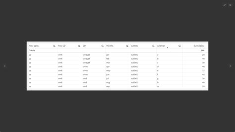 i need max data in one separate column and in fron qlik community