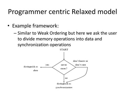 Ppt Shared Memory Consistency Models A Tutorial By Sarita V Adve And Kourosh Gharachorloo