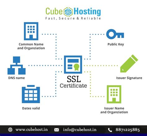 At Cubehosting We Offer Up To Date Ssl Certificate That Can Help