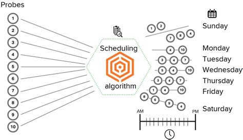 Ibm Spectrum Control 5 2 14 Pearls In The Documentation