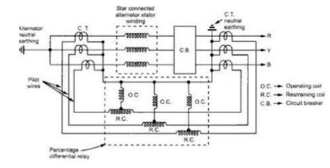 Generator Protection