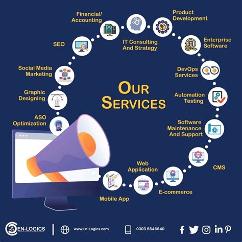 En Logics On Linkedin Softwarehouse Software Softwaredeveloper