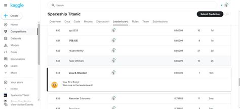 Vasu Bhanderi On Linkedin Machinelearning Kaggle Datascience