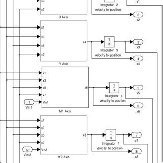 Non Linear Simulation Model Download Scientific Diagram
