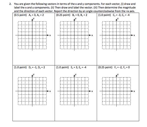 Solved You Are Given The Following Vectors In Terms Of The X Chegg Com