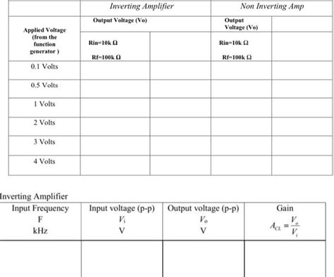 Fig 2 Inverting Amplifiertabular Column Table