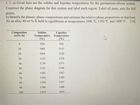Solved A Given Here Are The Solidus And Liquidus Chegg