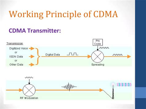 Presentation On CDMA PPT