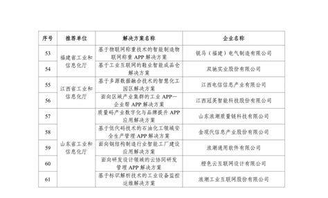191个上榜！2022年工业互联网app优秀解决方案名单公布通信世界网