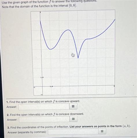 Solved Use The Given Graph Of The Function F To Answer The