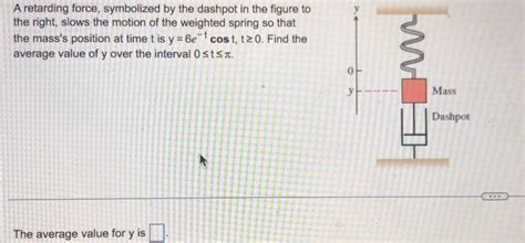 Solved A Retarding Force Symbolized By The Dashpot In The