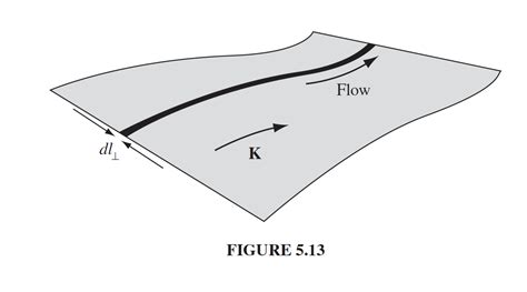 Electromagnetism Surface Current Density Definition 522 And 523 Are